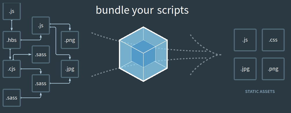 Componentizing With Webpack And A Template Engine Part 1 
